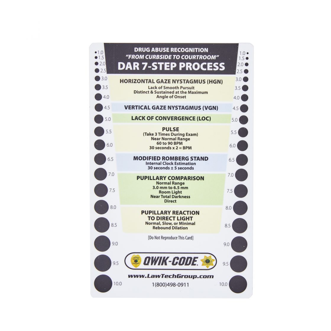 Drug Influence I.D. Chart - Sheriffs' Relief Association