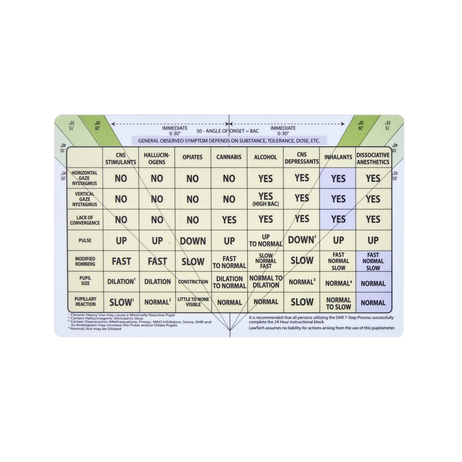 Drug Influence I.D. Chart - Sheriffs' Relief Association